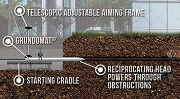 GRUNDOMAT 5.75 inch Horizontal Boring